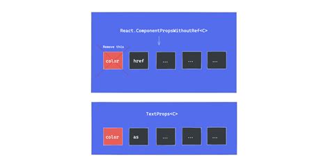 build strongly typed polymorphic components with react and typescript