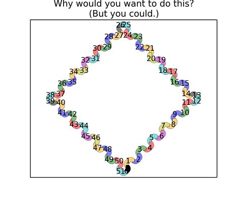 api example code sankey demo links py — matplotlib 1 3 1