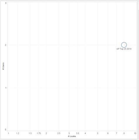 tableau gurus connecting to the tableau server repository