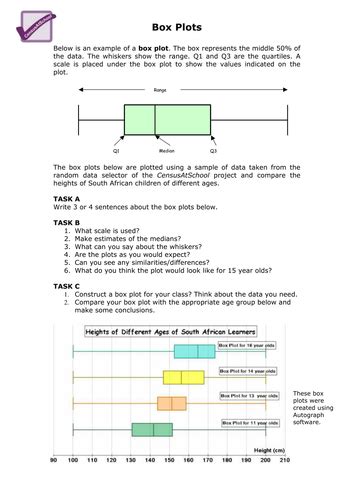 box plots teaching resources
