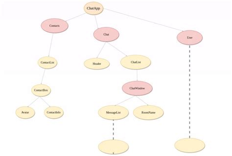 getting started with redux why redux