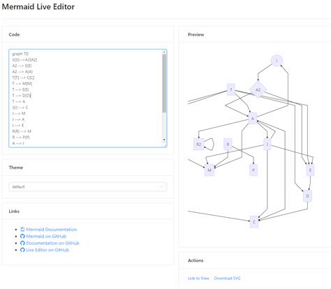 markdown mermaid flowchart doesn t fit within demo stack overflow