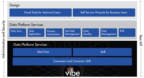 ipaas cloud integration platform as a service informatica us