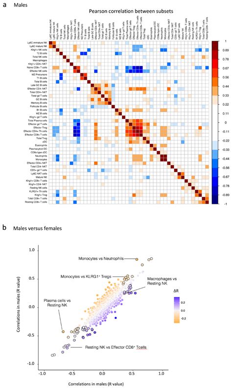 High Throughput Phenotyping Reveals Expansive Genetic And Structural