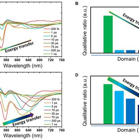 Dft Simulation Of Perovskites A Schematic Of Four Layer Structures