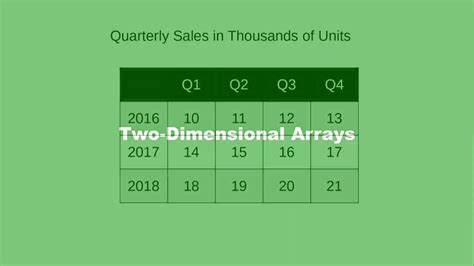 chapter 8 two dimensional arrays youtube