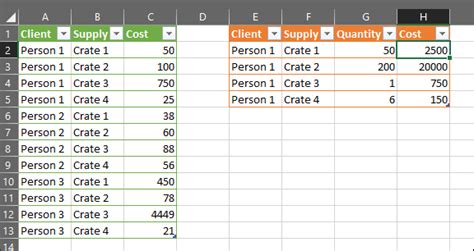 [solved] excel if statement based off multiple critirea in a list excel