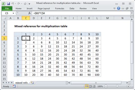 microsoft excel instant multiplication table excel tutorial porn sex