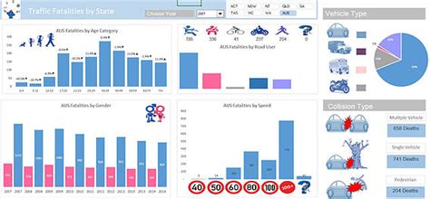 road traffic statistics in excel — excel dashboards vba