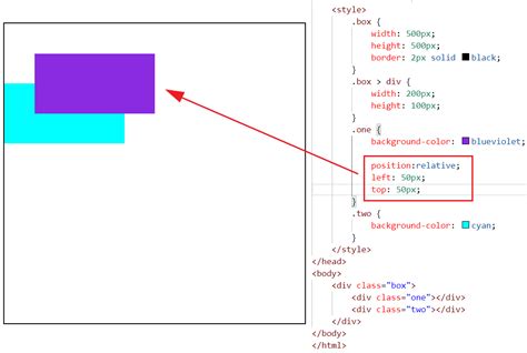 css 定位布局 相对、绝对、固定、粘滞四种定位 个人文章 segmentfault 思否