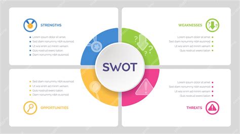 Premium Vector Swot Analysis Template For Strategic Company Planning
