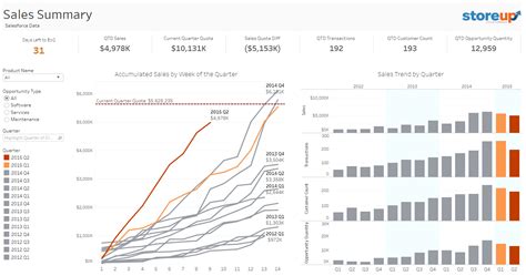 data visualizations in python r tableau d3 js