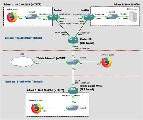 lab 10 gre and ospf pacific cybersecurity