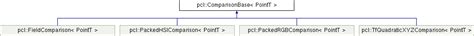 point cloud library pcl pcl comparisonbase class