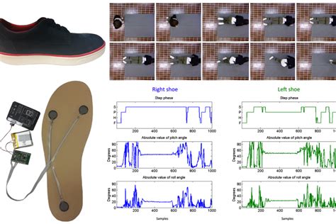 tst footwear based dataset for fall detection tst fb4fd