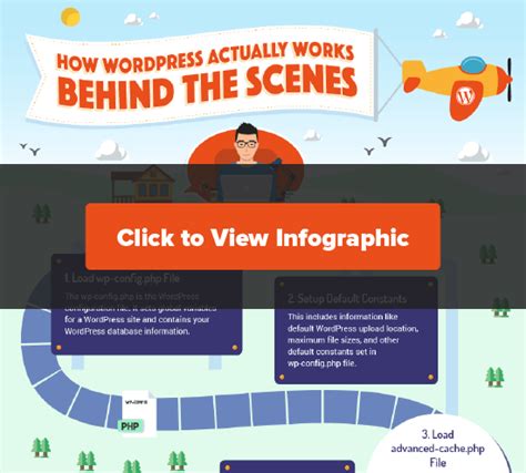 how wordpress actually works behind the scenes infographic