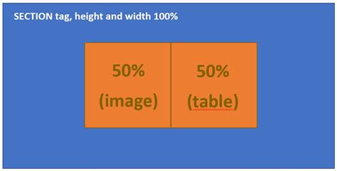 html panel in the middle of page with 2 column stack