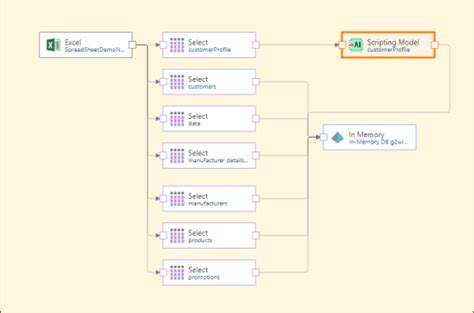 python learn and predict examples