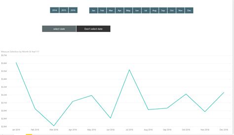 solved dynamically setting the x axis of date values base
