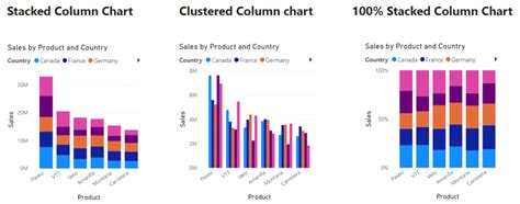 ultimate guide on power bi visuals 20 types to use in 2023 learn hevo