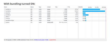 magento 2 javascript bundling group combine js files mageplaza