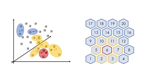matlab skills machine learning sect 19 self organizing maps what