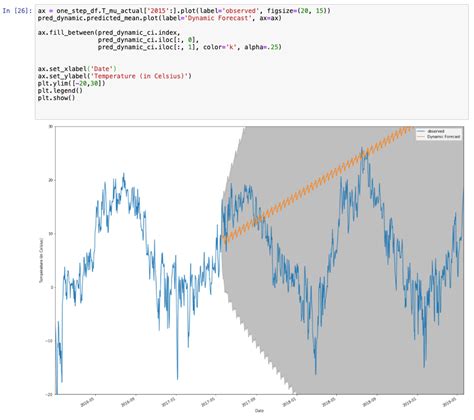 time series analysis and weather forecast in python