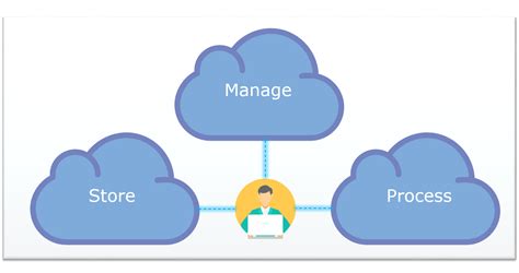 azure tutorial cloud computing with microsoft azure edureka