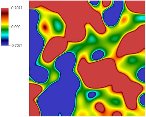 the order parameter field from the phase field simulation is plotted