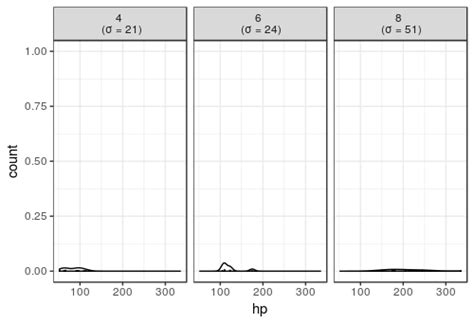 r ggplot2 how to annotate summary statistics on each