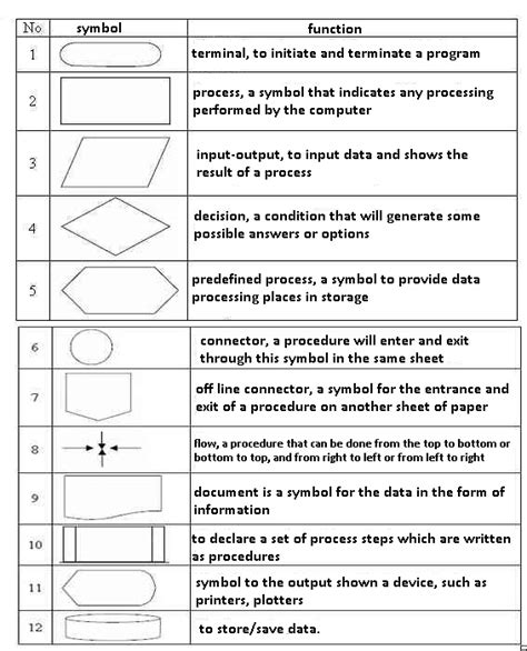 ramabloggspot c script learning