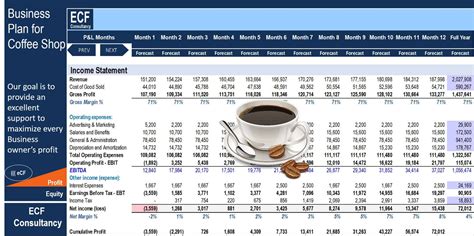 what is irr and how to calculate irr efinancialmodels