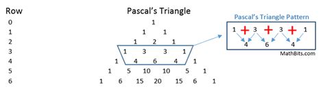binomial theorem mathbitsnotebook a2 ccss math