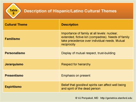 Cultural Traditions Beliefs And Values