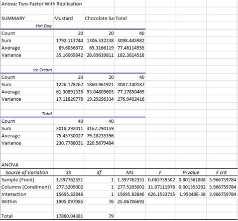how to do two way anova in excel statistics by jim