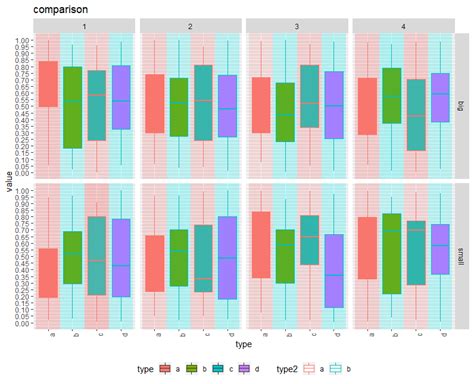 [solved] r ggplot background color boxplot r
