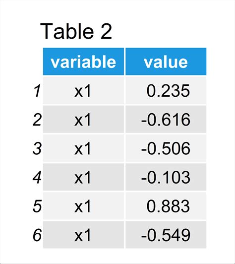 33 how to label boxplot in r labels 2021