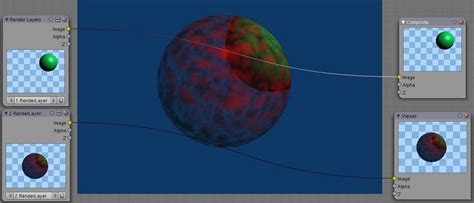 problem with render layers compositing and post processing blender