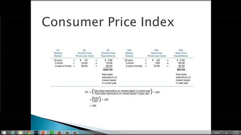 calculating cpi youtube