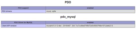 fatal error class pdo not found problem adobe support community