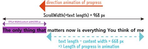 javascript how to create running text marquee using