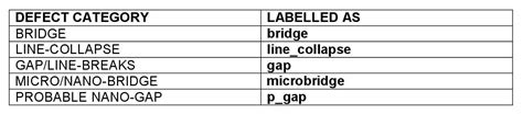 ensemble deep learning based defect classification and detection in sem