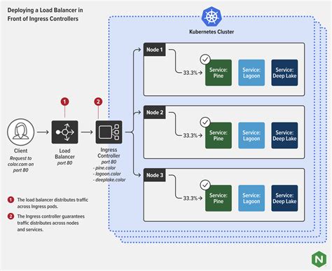 ottimizzazione del motore di ricerca prova ingannevole nginx ingress
