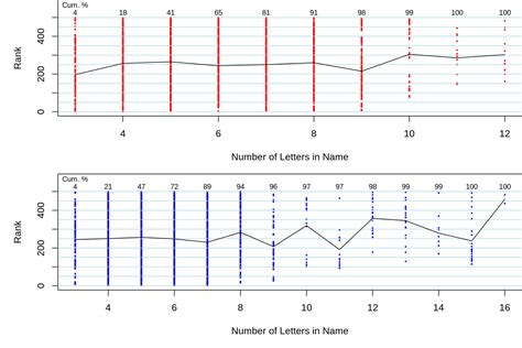 chapter 18 computing session no 4 introduction to statistical