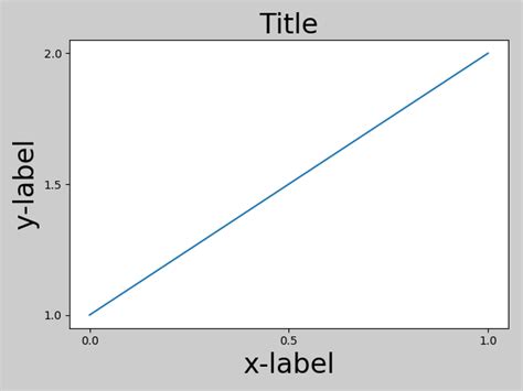 tight layout guide — matplotlib 2 1 1 documentation