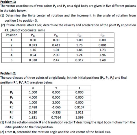 the vector coordinates of two points p 1 and p 2 on a