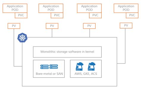 microservices architecture kubernetes