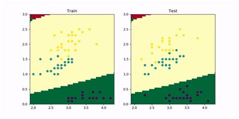 learn ai today 02 introduction to classification problems using