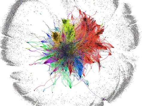22 free social network analysis tools rankred