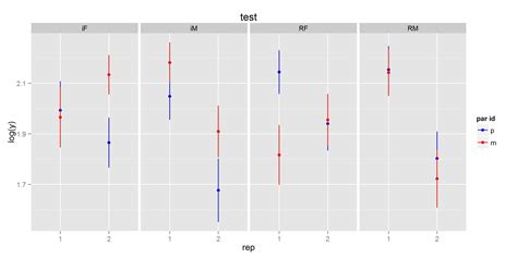 r inserting a table under the legend in a ggplot2 and